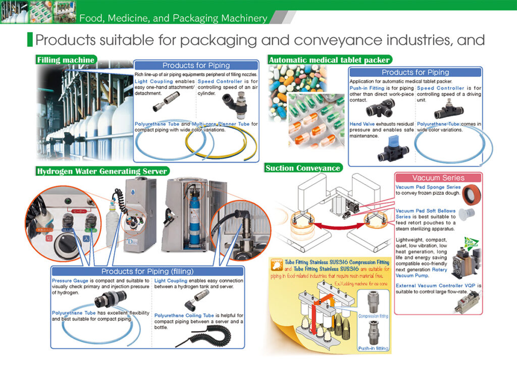 PISCO | T.V.P. Valve and Pneumatic Co.,Ltd.